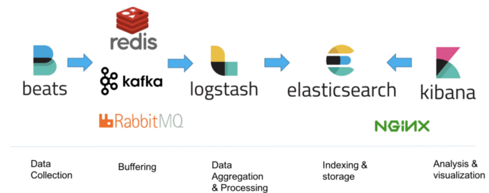 What is ELK stack? What is ELK stack?